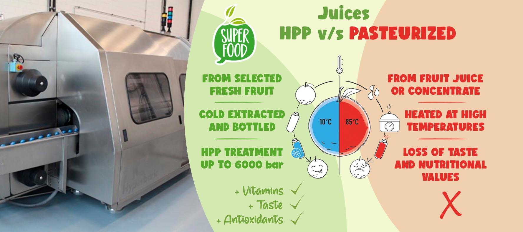 HPP Juices!: THE TRUTH ABOUT FRESHNESS & NUTRITION – We´R 100% Fruit ...